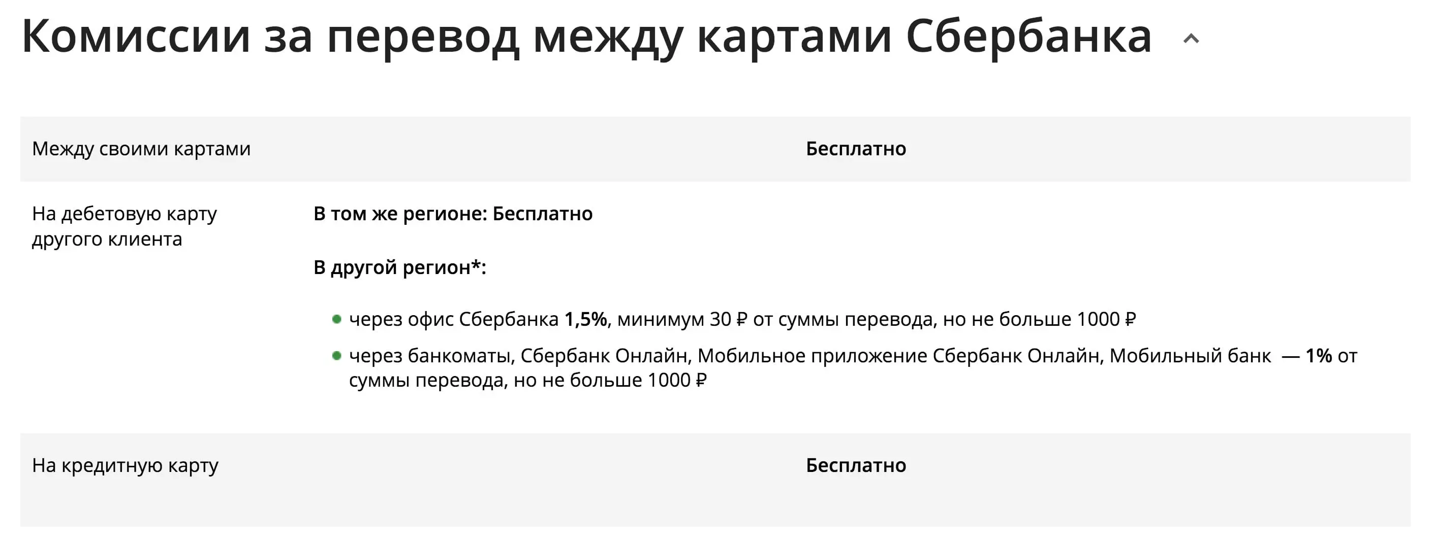 O Sberbank introduziu um imposto obrigatório de 1% por transferências entre os cartões bancários 22989_2