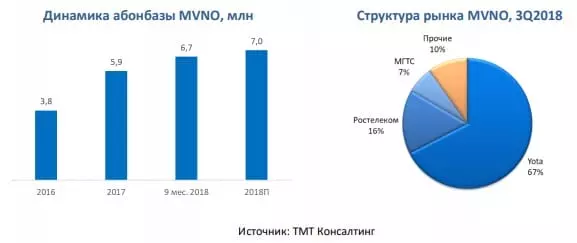 Öýjükli operatorlar ya, regeelekom, mgts we beýlekiler hemmeleri şoklap batyrdy 23239_2