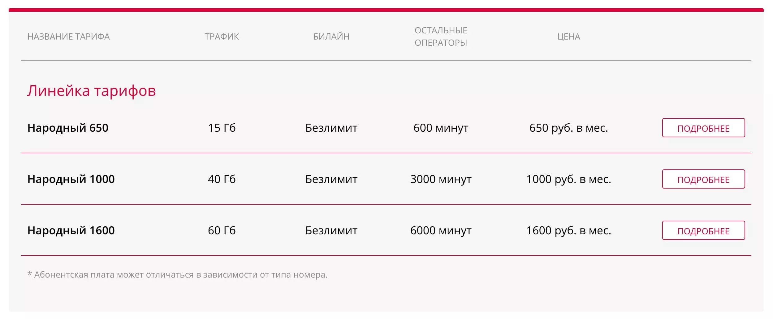 اپراتور جدید سلولی بهترین برنامه تعرفه را با 60 گیگابایت اینترنت تلفن همراه و 6000 دقیقه مکالمه راه اندازی کرد. 23779_2