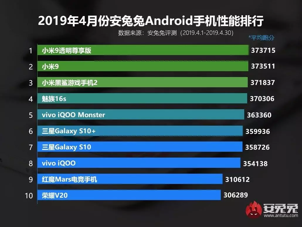 Androidのトップ10最も強力なスマートフォンを襲った 24782_2