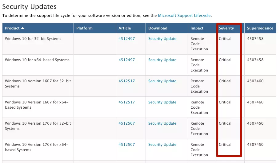 Windows 10 contén 93 vulnerabilidades perigosas para hackear 24929_2