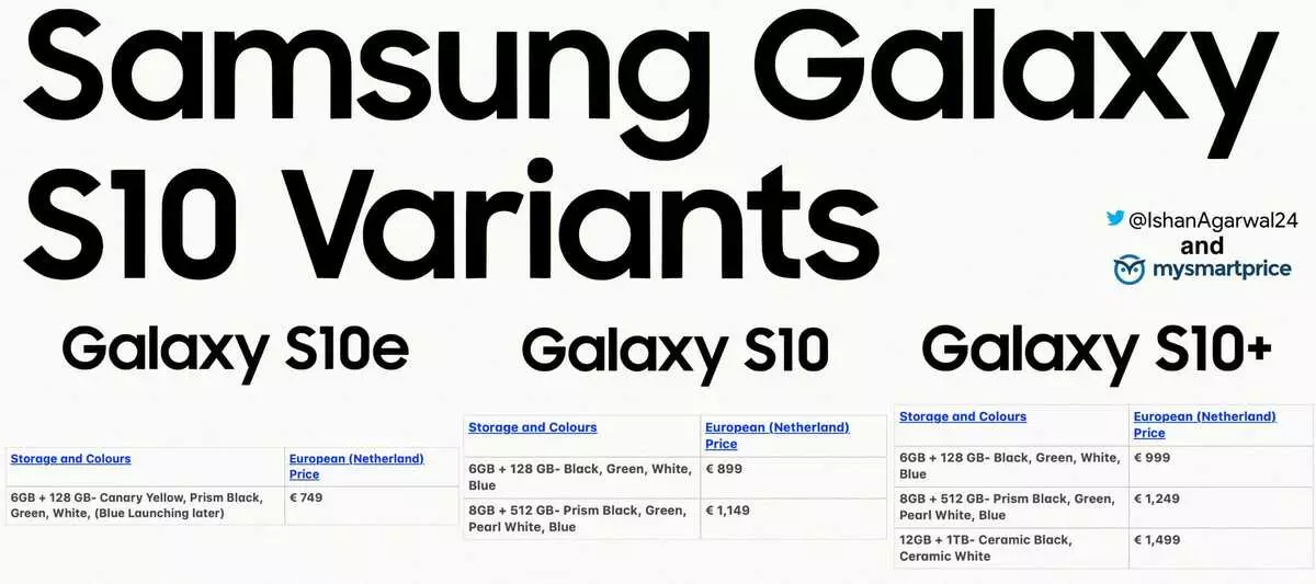 Officiellt pris på Samsung Galaxy S10, Galaxy S10 + och Galaxy S10e 24969_2