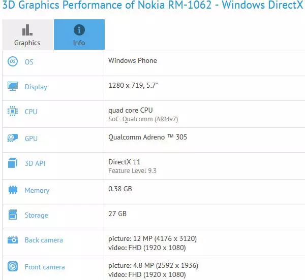 ਲੂਮੀਆ -1330-gfxbench