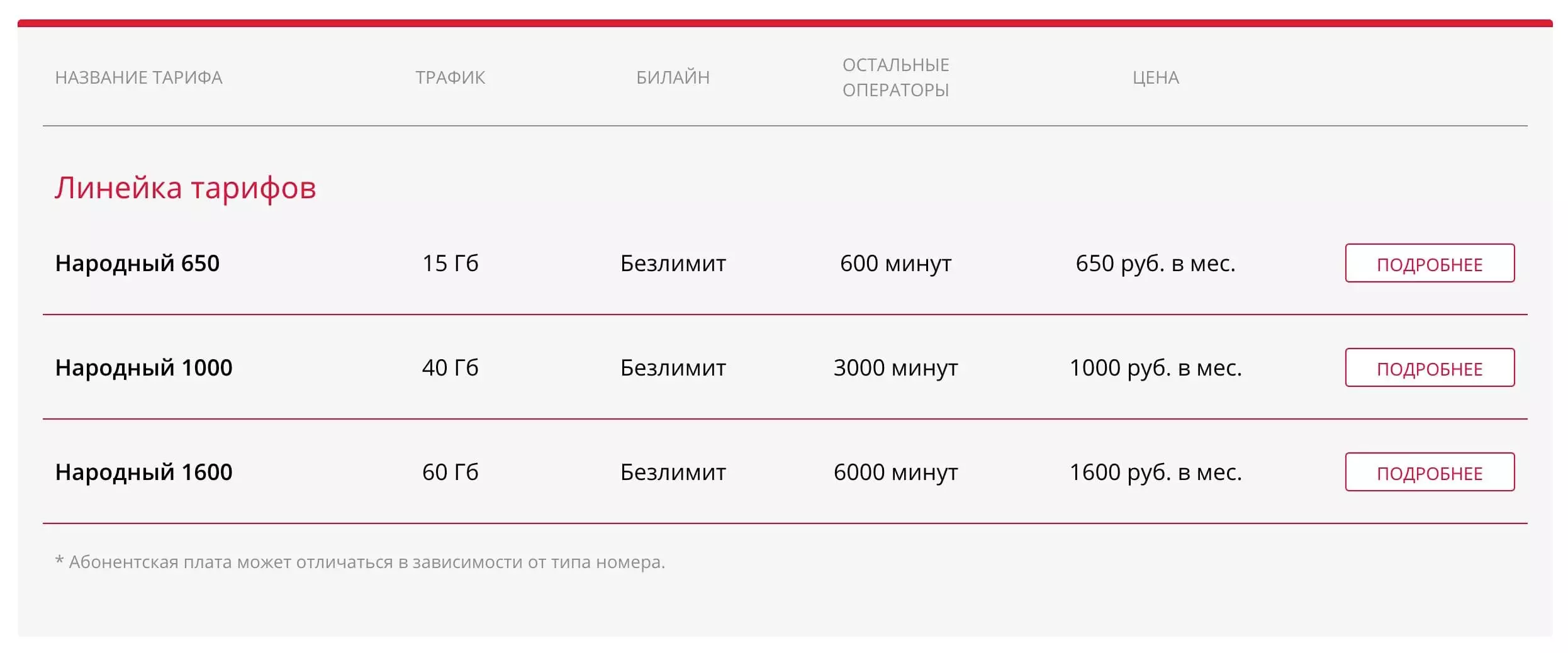 Un nou operator celular a lansat cel mai bun plan tarifar din lume cu 60 GB de Internet mobil și 6000 de minute de apeluri 25691_2