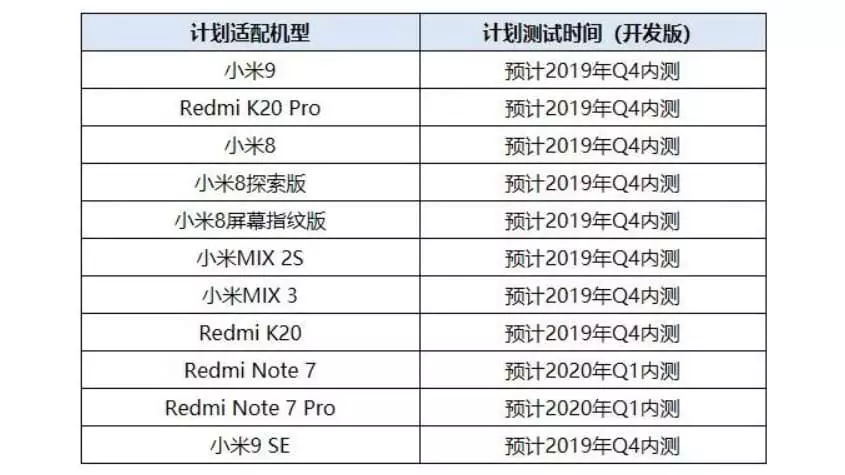 Xiaomi, Android 10.0 Q'dan önce güncellenecek 11 akıllı telefonlar denir. 26464_2