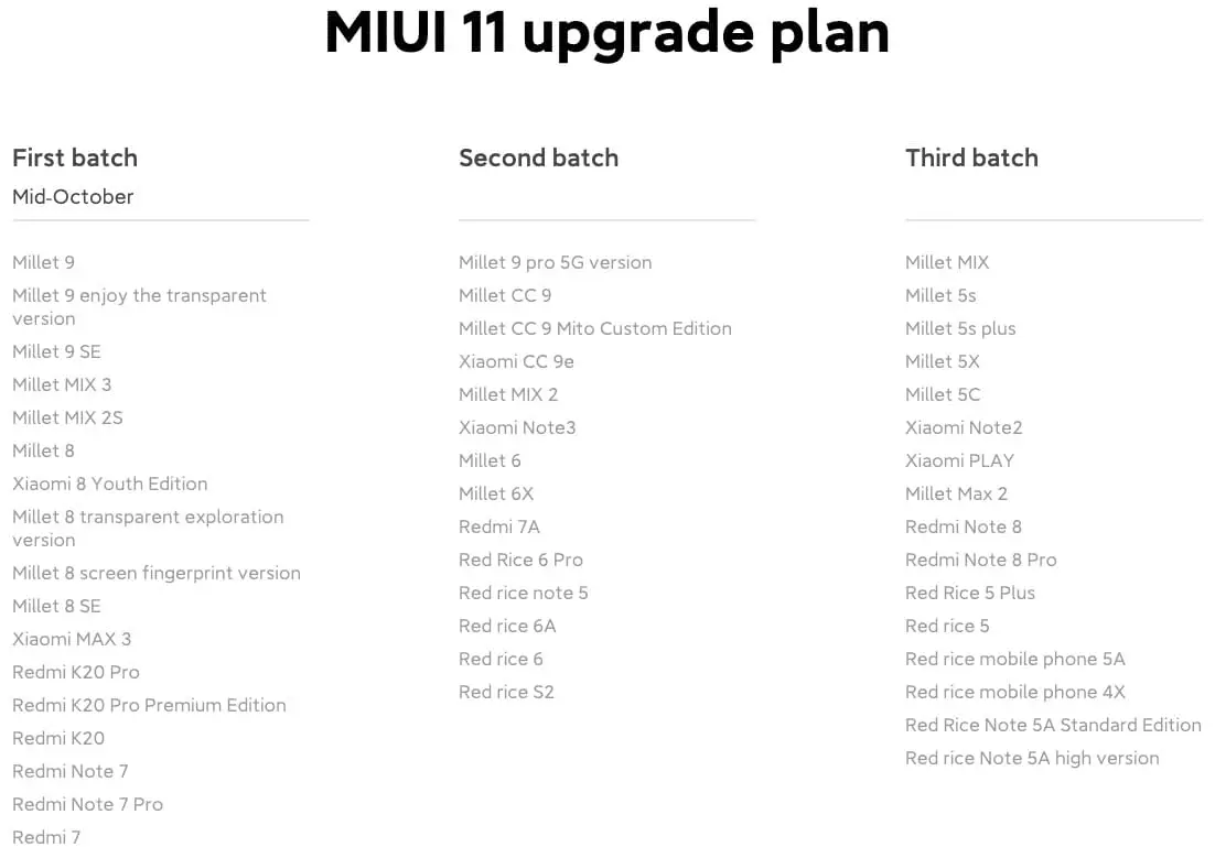 MIUI 11 Firmware dikeluarkan untuk semua telefon pintar Xiaomi dan Redmi 26496_2