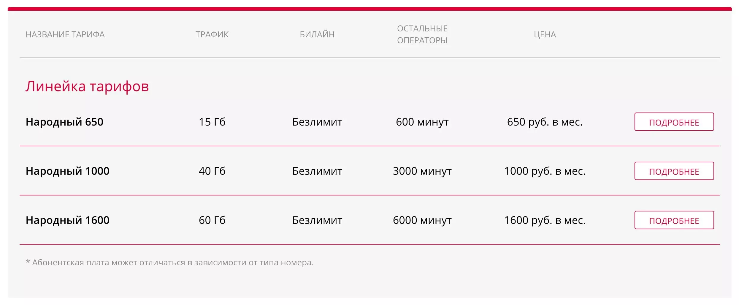 The new cellular operator launched the cheapest tariff plan with 60 GB of mobile Internet and 6,000 minutes of conversations. 26526_2