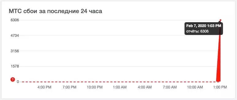 MTS كاتەكچى تىجارەتچىسى ئىشلەشتىن توختىدى 27053_2