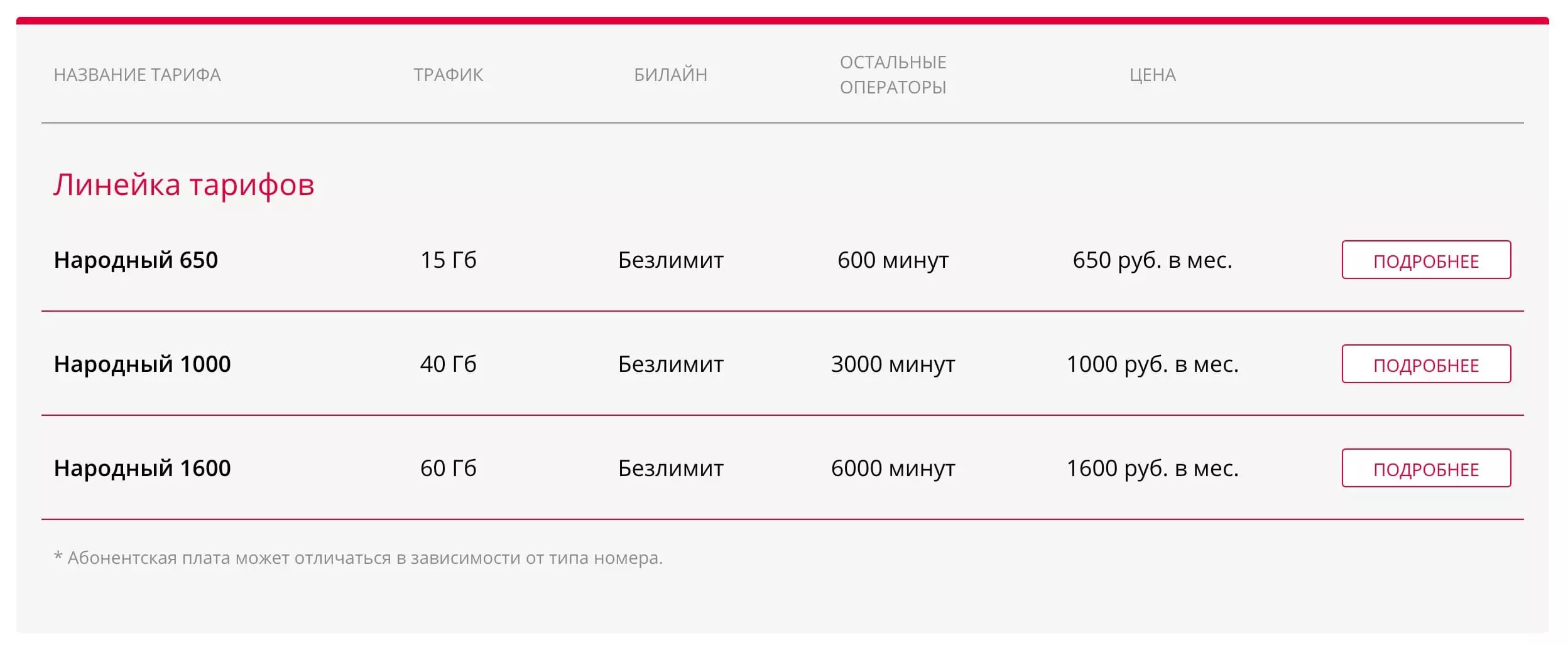 Nouvo operatè selilè te lanse plan tarif yo ki pi pwofitab ak 60 GB nan entènèt mobil ak 6000 minit apèl 27262_2