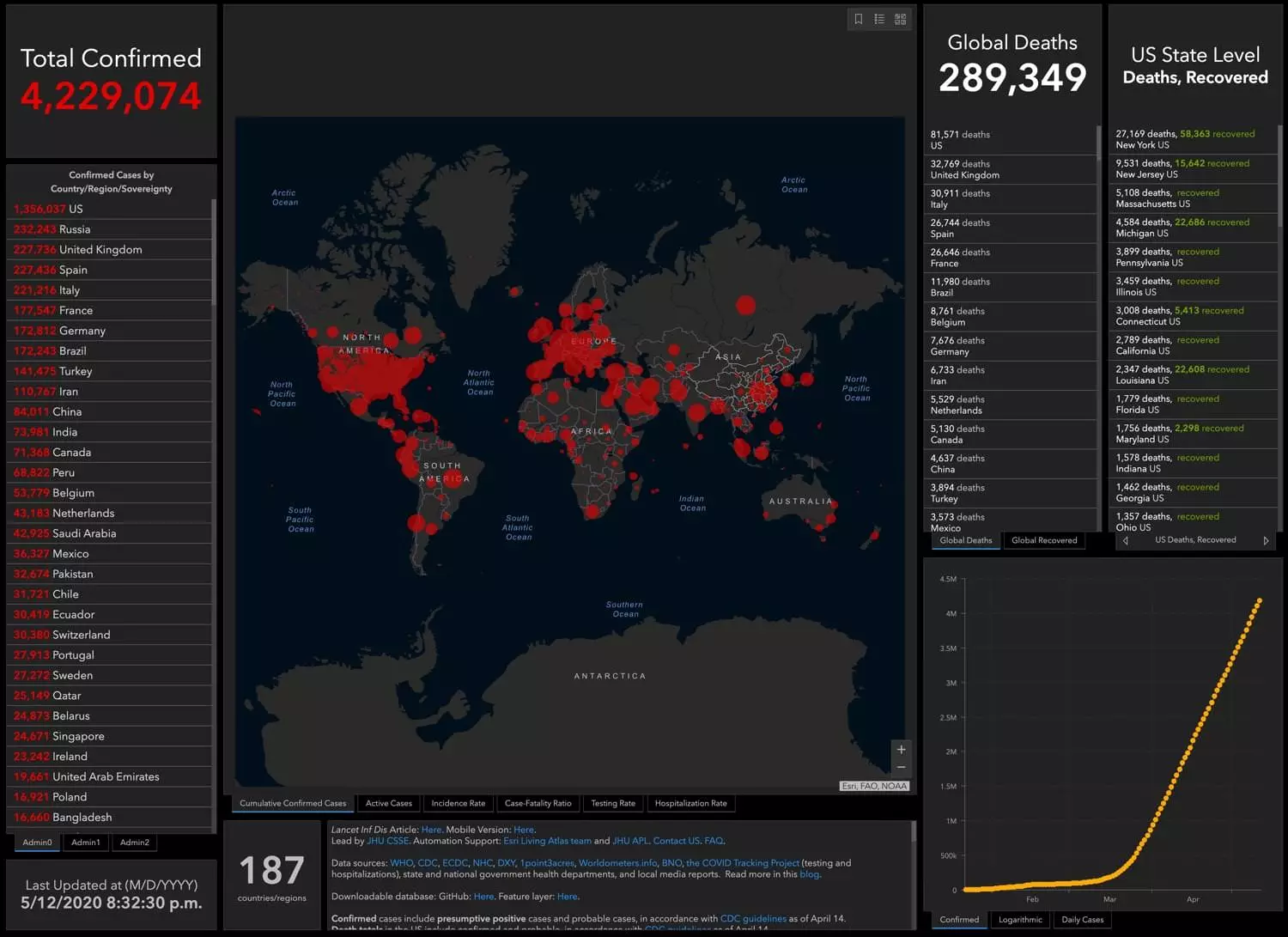 Russia waxay xaqiijisay rikoor adduunka ah iyadoo loo eegayo tirada sumoobay ee ay ku sumoobay coronavirus wasakhaysan, oo dhaaftay xitaa ITY 28890_2