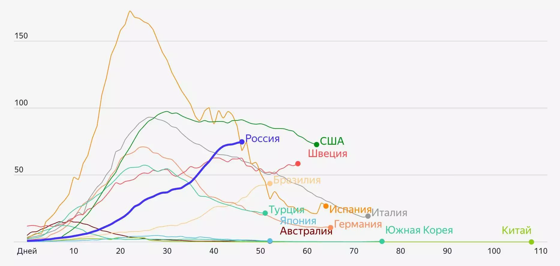 Ang Russia midaog coronavirus. Epidemya nga pag-atras 29129_4