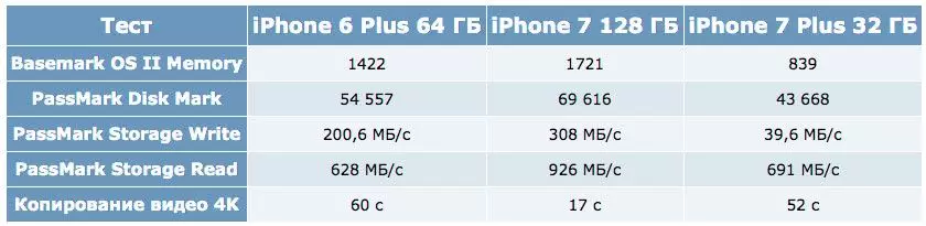 ایپل آئی فون 7 پلس 32 128 256 GB 2.