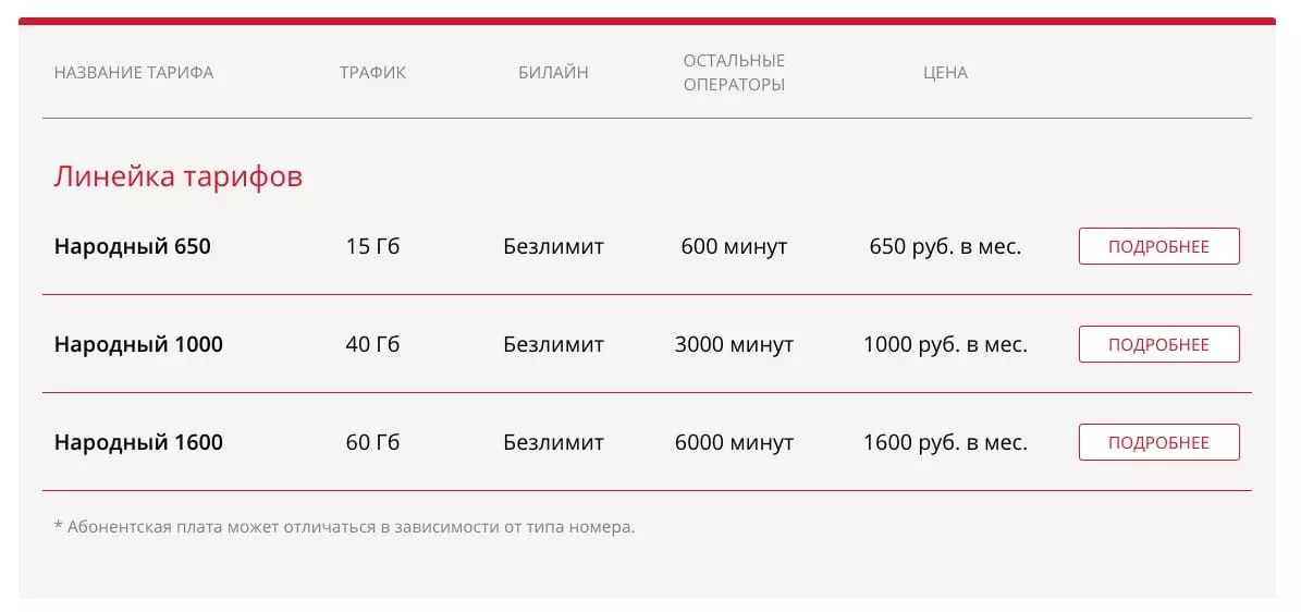 Operator mRNA anyar ngluncurake rencana tari sing paling terjangkau ing saindenging jagad kanthi 60 GB internet seluler lan obrolan 6000 menit. 30238_2