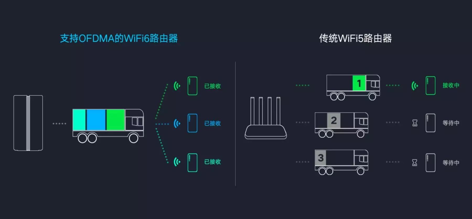 Xiaomi Mi Router Ax1800 - Iyo New Reater ine Wi-Fi Tsigiro 6 yemazana matatu nemakumi mana emakore 30324_5