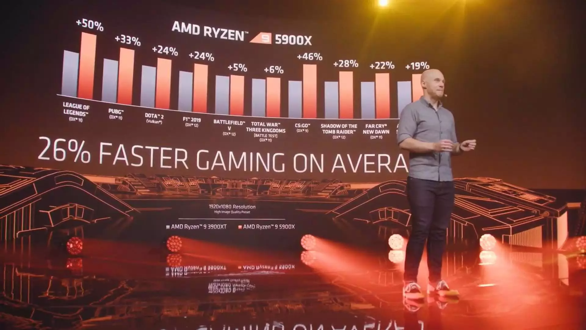 AMD представила процесори Ryzen 5000 на базі архітектури Zen 3 31575_2