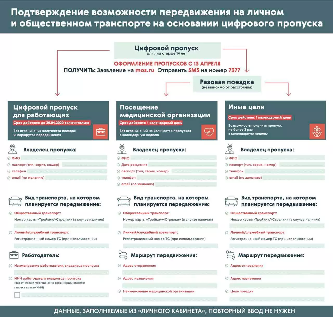 4-р сарын 15-наас эхлээд метро, ​​алгасахгүйгээр явахыг хориглоно 32330_3