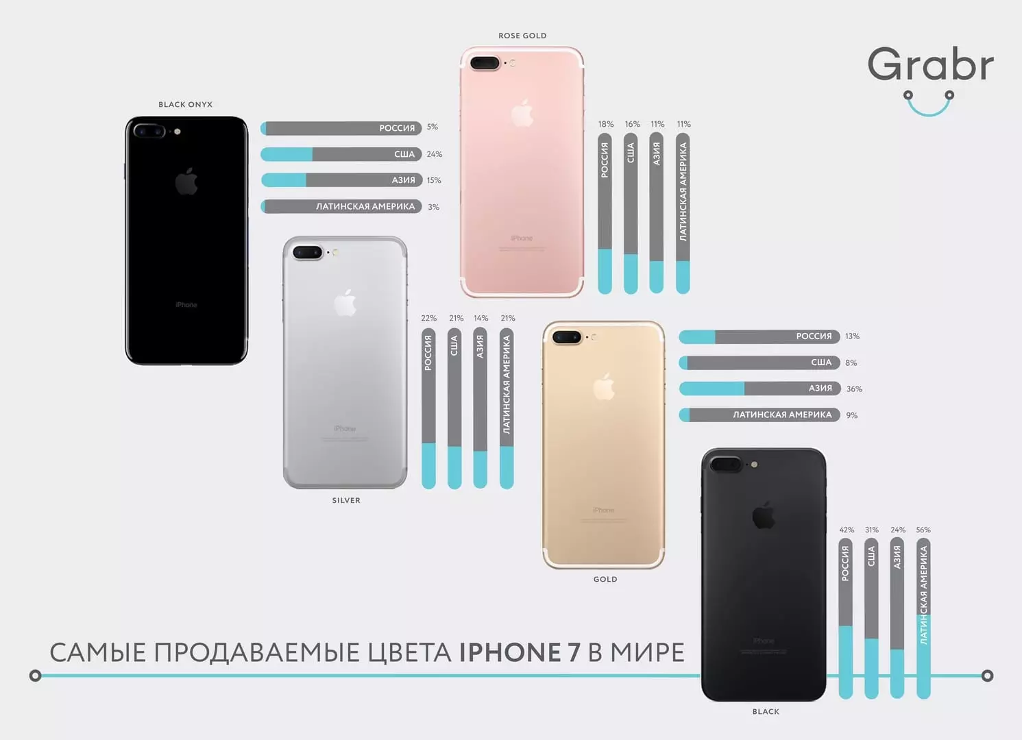 Smartphone do iPhone 7 da Apple