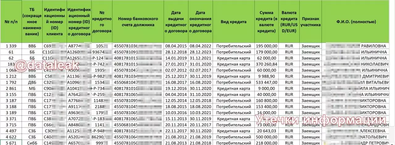 Osebni podatki 20.000 Sberbank kupci se je potopilo na internetu 32611_2