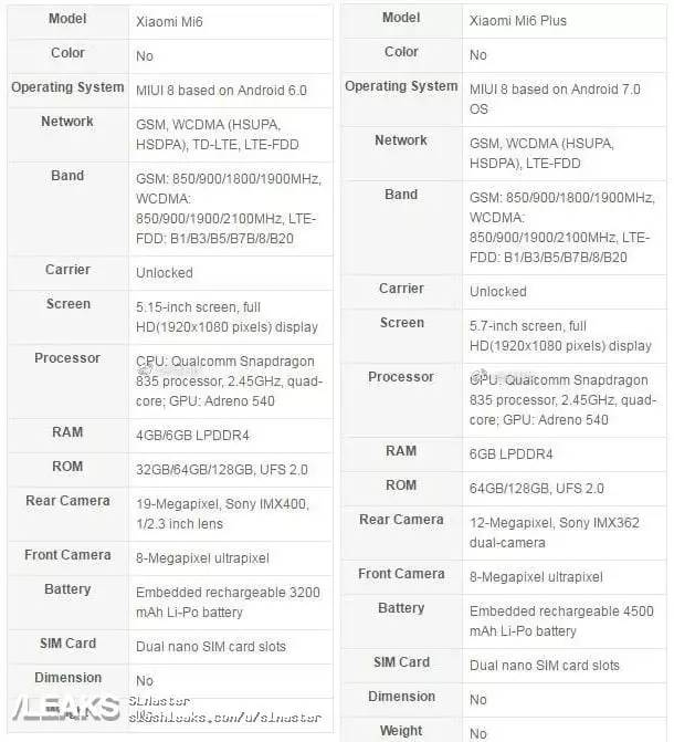 Xiaomi Mi6 Mi6 plus specs