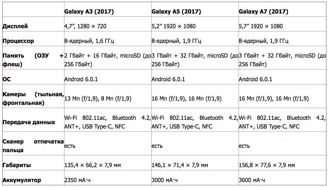 Samsung Galaxy A7 (ឆ្នាំ 2017)