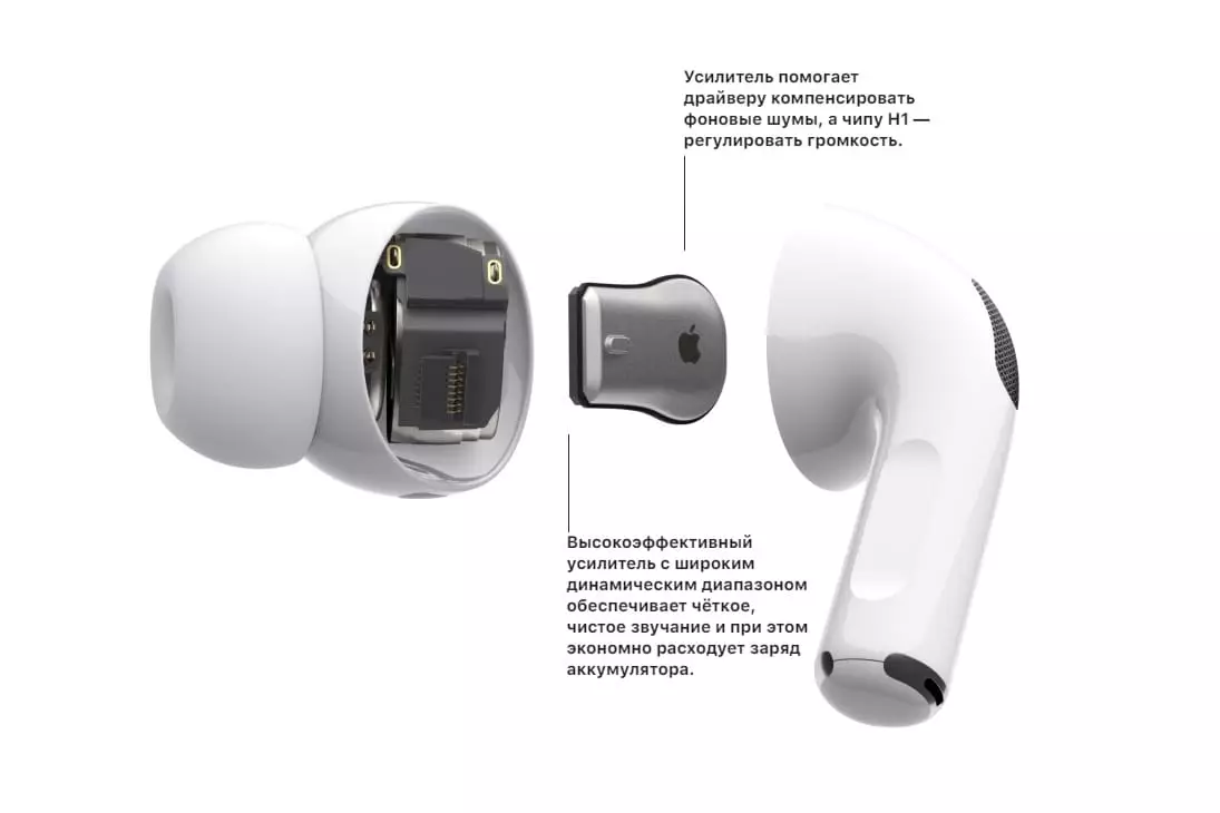 Apple heeft Airpods PRO draadloze hoofdtelefoon vrijgegeven 33566_6