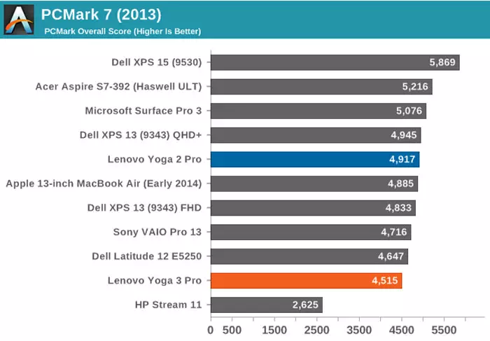 MacBook Air 12 Retina ຊື້ Russia USA Vs. Intel Dell Intel 2