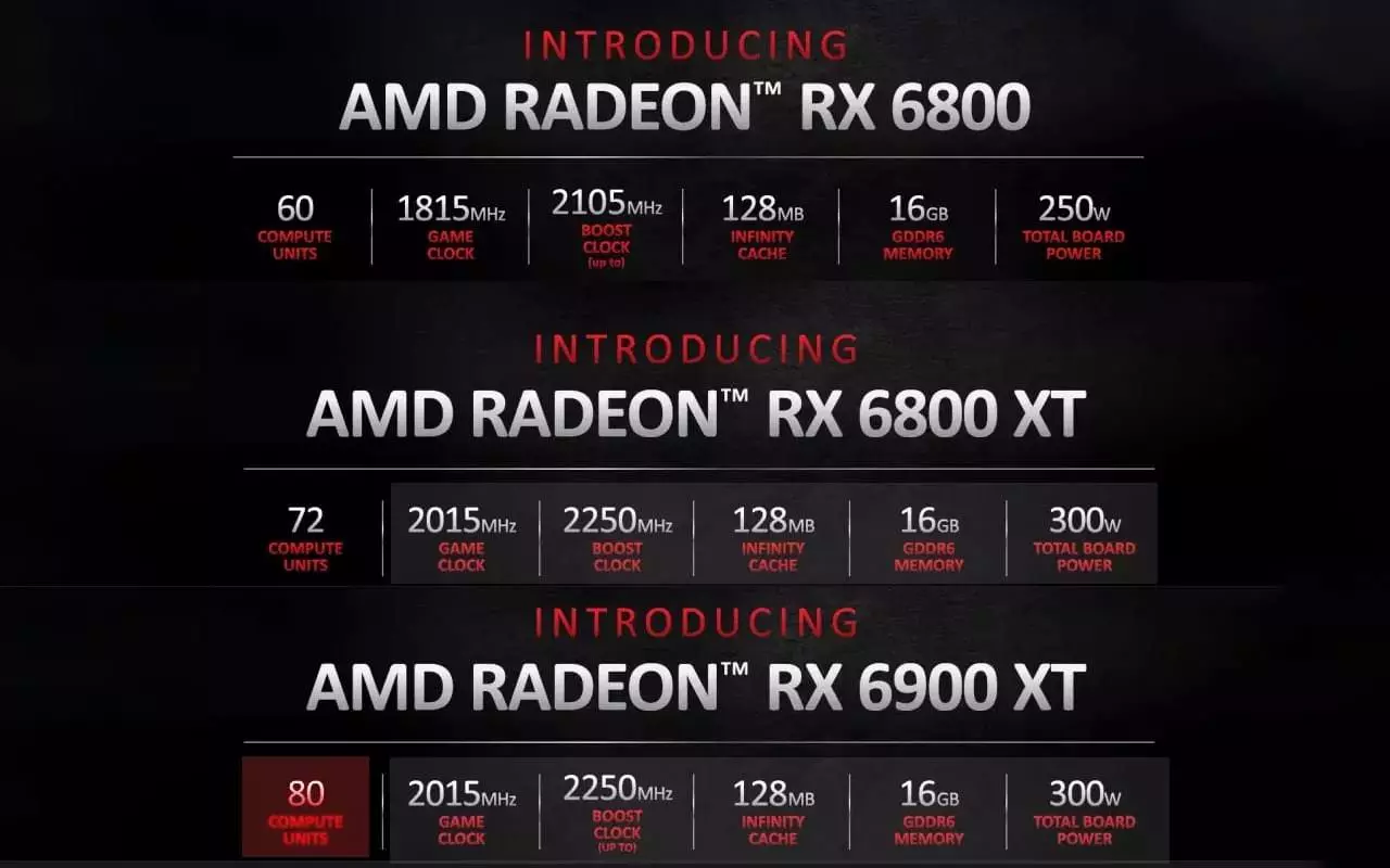 AMD iliyotolewa Radeon RX 6800 XT na RX 6900 XT Video za Video 35189_2