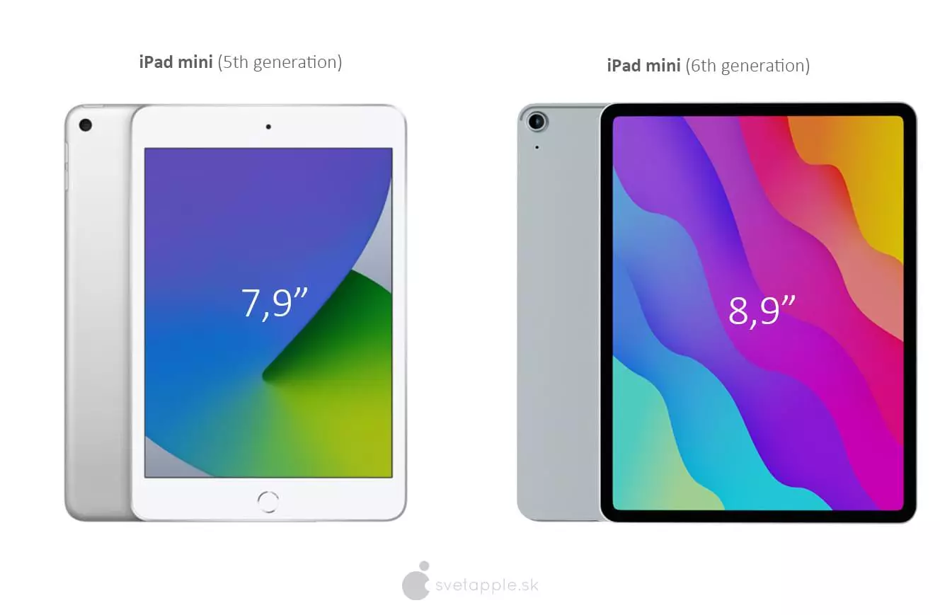 Apple dirilis iPad mini 6 kalawan raray ID scanner na kaunggulan sejenna 35559_2