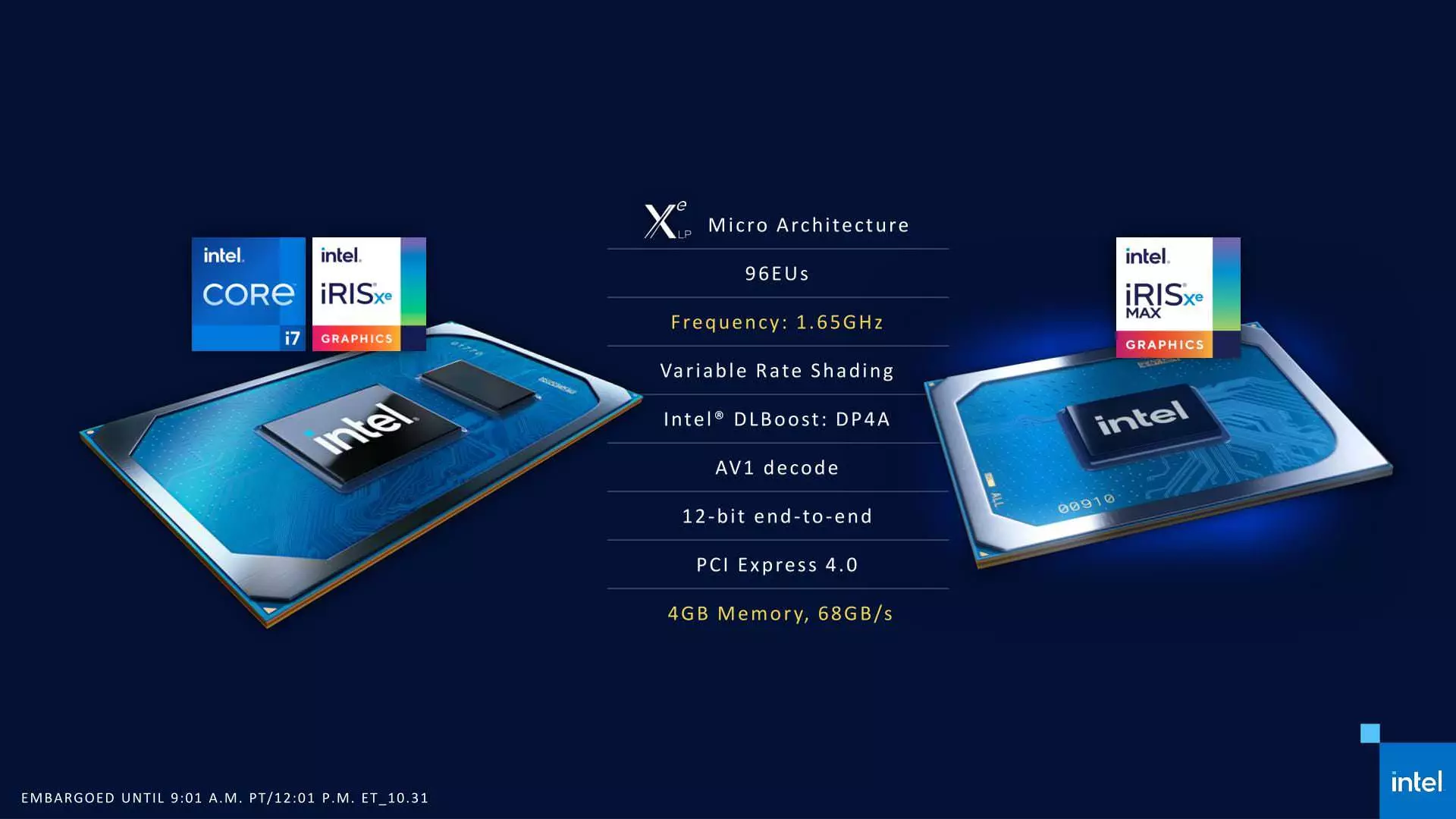 Intel дүйнөдөгү биринчи дискрети Видео картасын IRIS XE Max чыгарып берди 35718_2