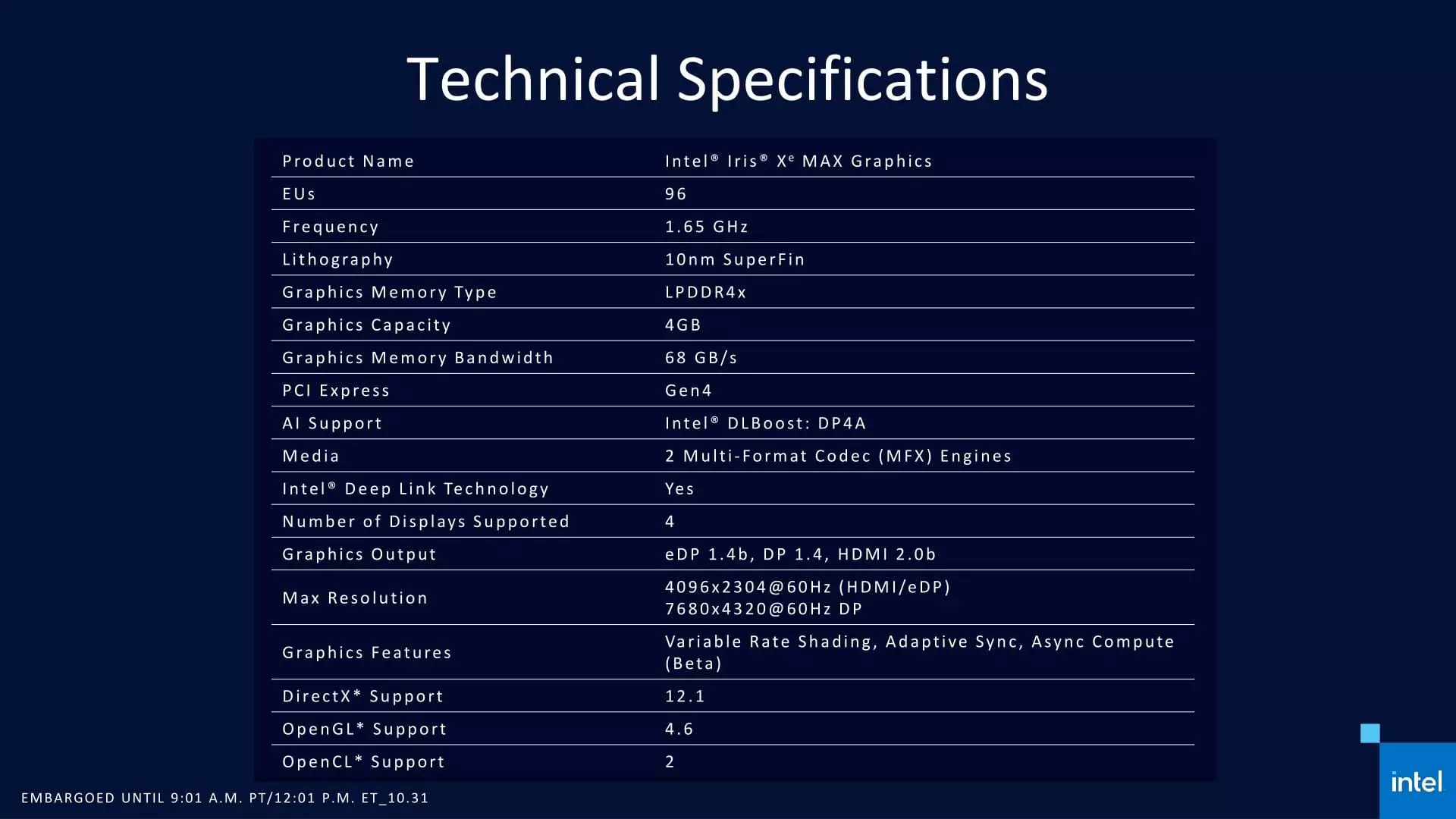 Intel dünýädäki ilkinji wesýet kartasyny iris xe Maks 35718_3