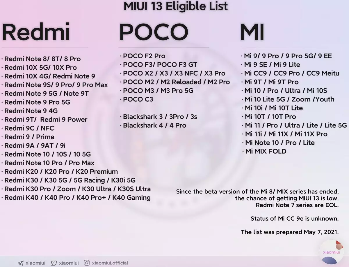 רשימה מלאה של Xiaomi, Redmi ו Poco Smartphones, אשר יקבלו את הקושחה MIUI 13 36100_2