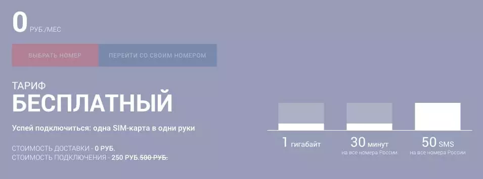 モバイルインターネットと音声通信との自由関税計画は、誰にでも利用可能になりました 36393_2