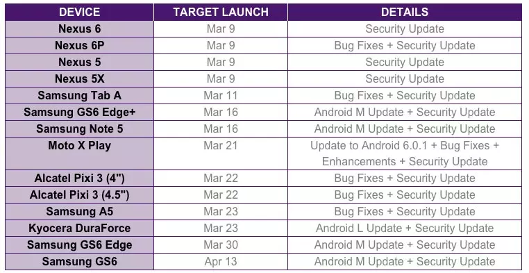 Samsung Galaxy Note 5 S6 Egge + Android 6.0.1