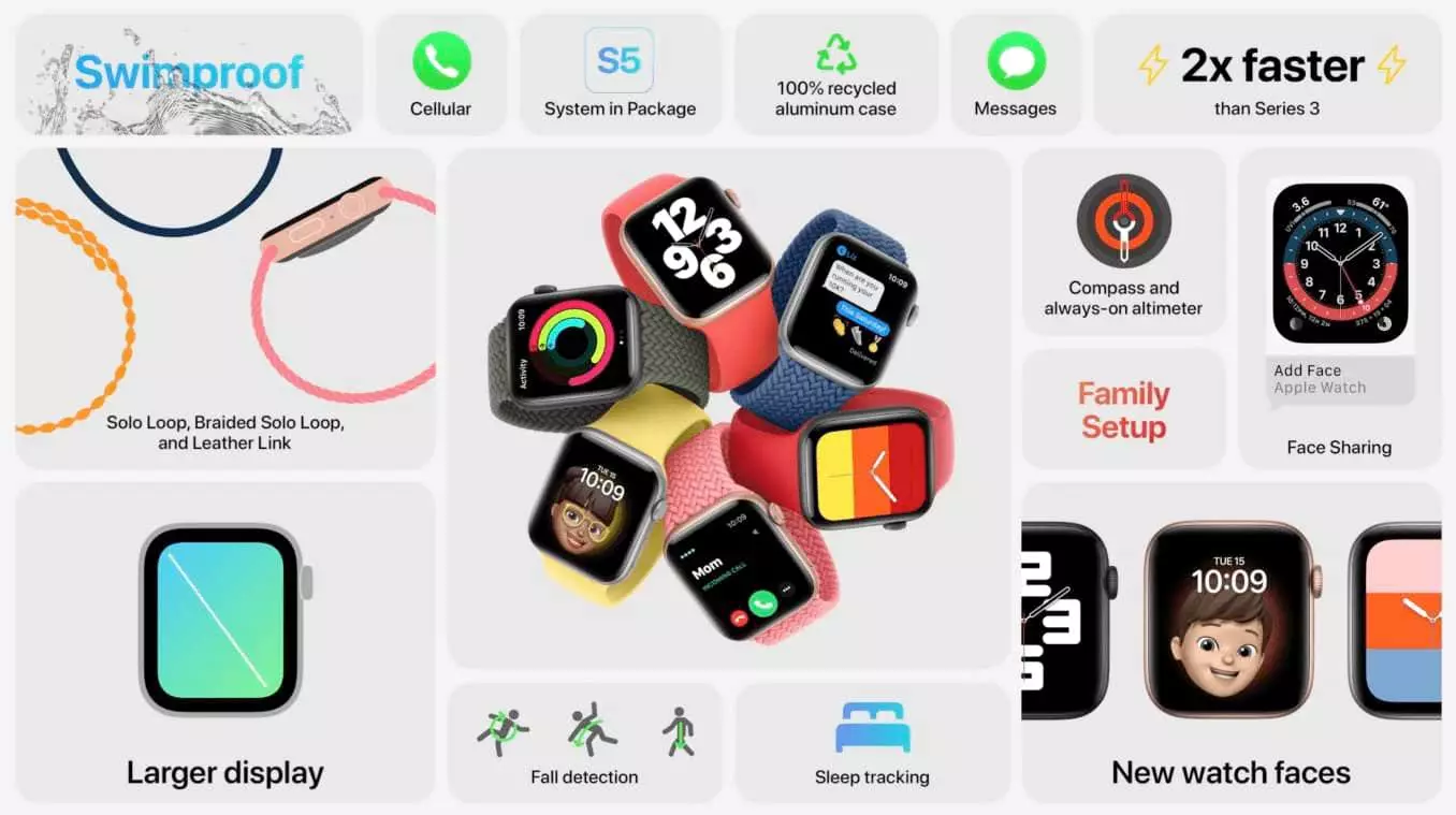 Präsentiert Smart Watch Apple Watch Series 6 mit neuen Funktionen 36775_3