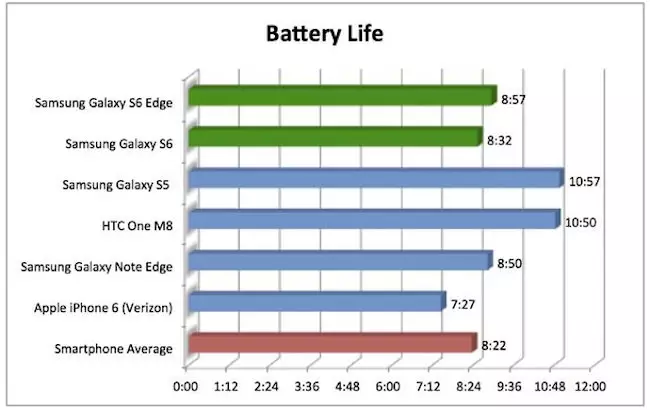 Samsung Galaxy S6 Edge iPhone 6 Plus Rusia vs Apple Samsung 3