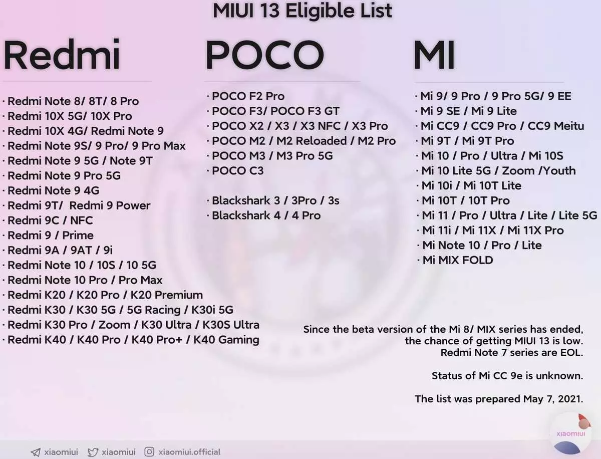 Senarai 89 Model Telefon Pintar Xiaomi, Redmi dan Poco, yang akan mendapat firmware Miui 13 37135_2