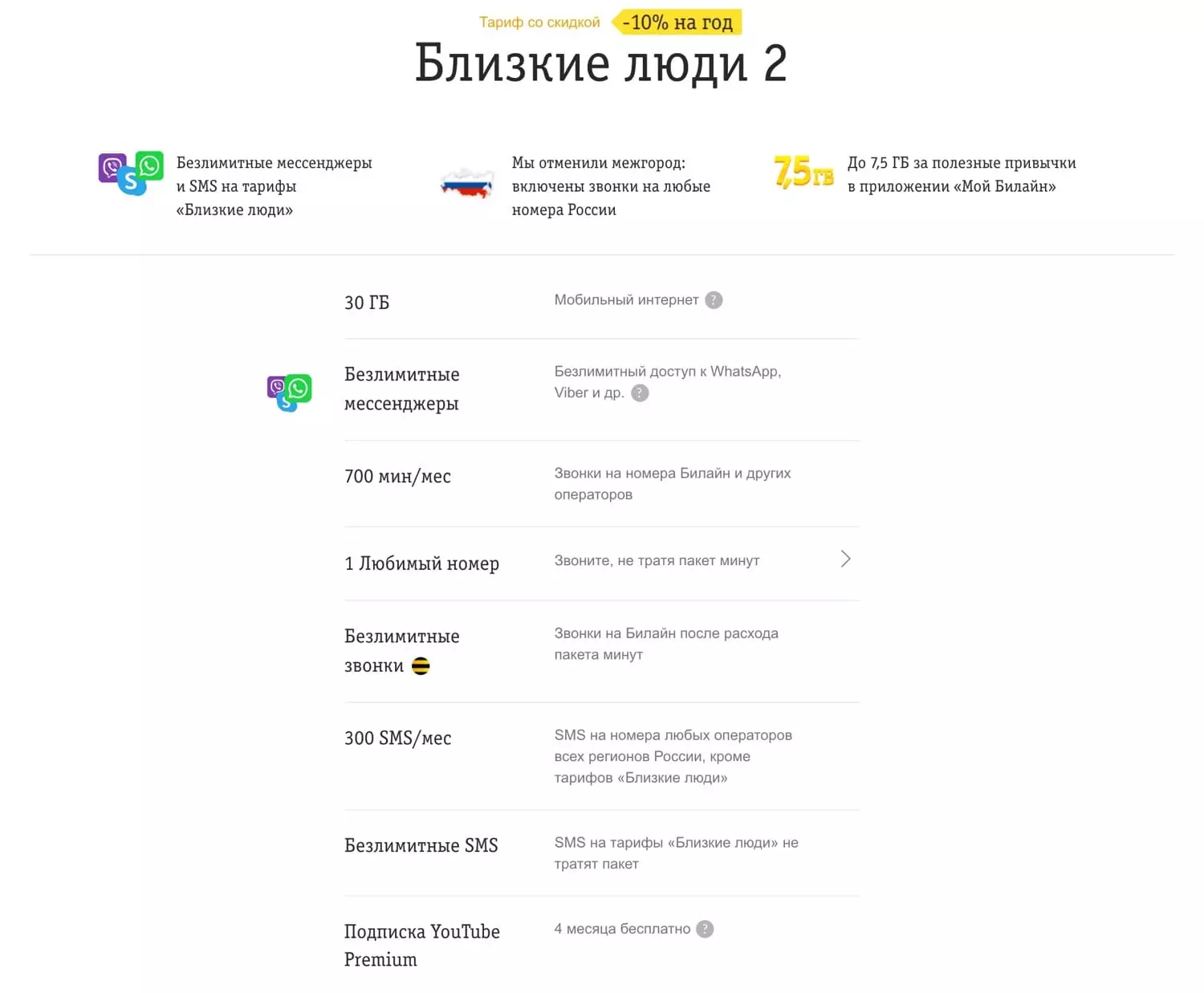 Beeline Cellular Оператор неочаквано пусна най-доброто тарифен план в света 38442_2