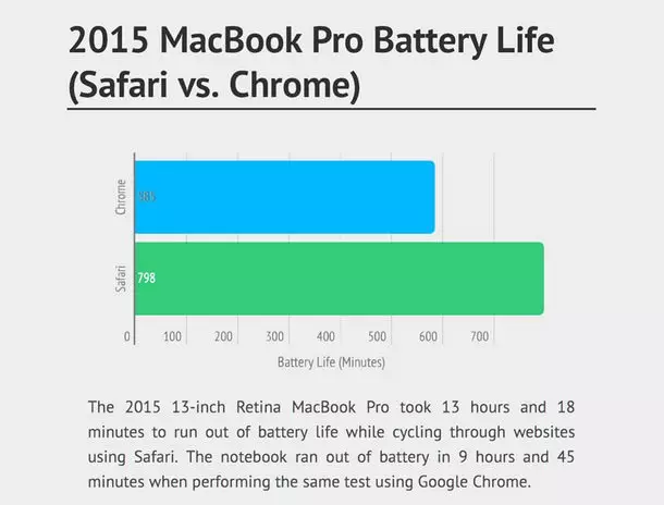 Adolygiad Safari Chrome Rwsia