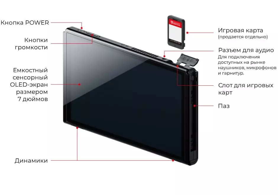 Yiyi Lintendo Oled - kan ere ere ere tuntun tuntun pẹlu iboju ti o ni alayeye ati awọn anfani miiran 39340_9