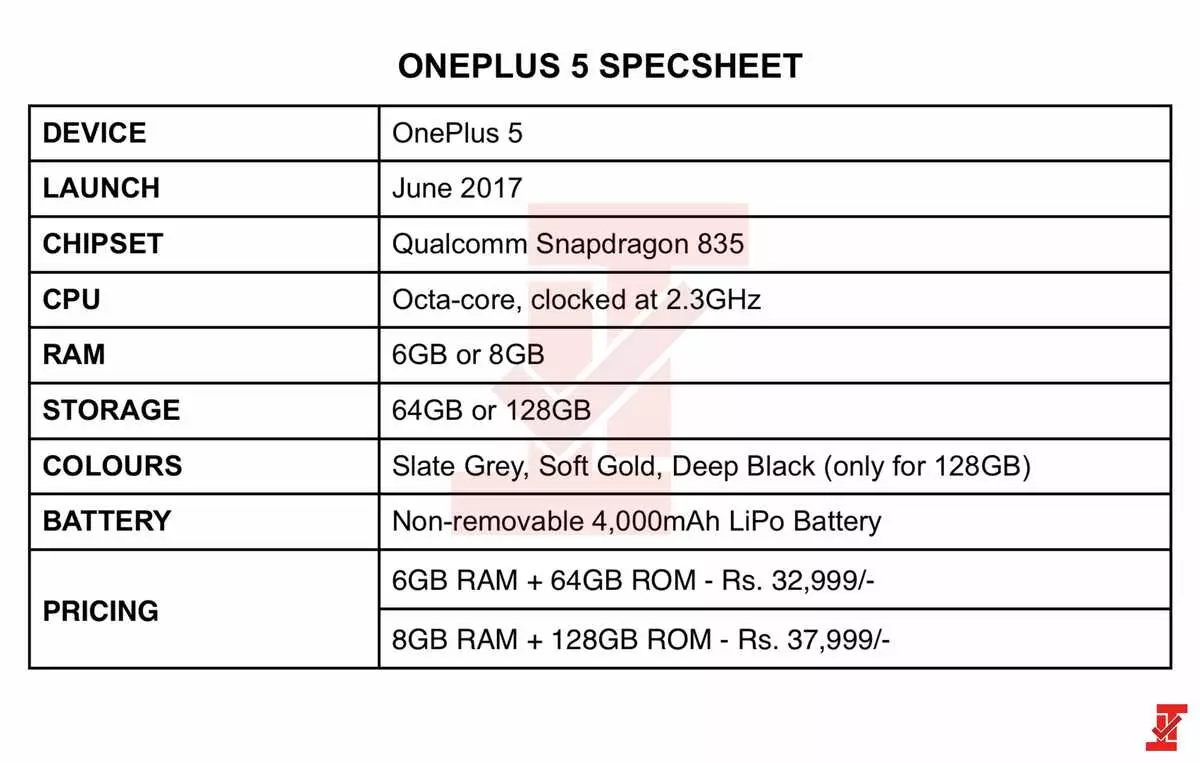 Sve što ste htjeli znati o Oneplus 5 - najvažnije informacije se deklasificiraju. 3965_2