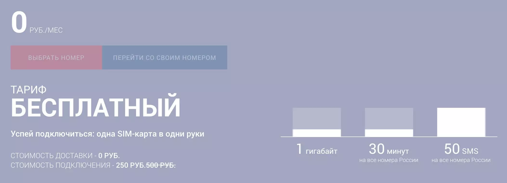 Новий оператор запустив безкоштовний тарифний план з мобільним інтернетом і голосовим зв'язком 39858_2