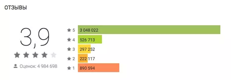 Käyttäjät raivovat uudesta VKONTAKTE-sovelluksesta iOS: lle ja Androidille 4521_6