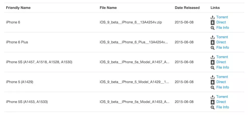 IOS 9 шинэчлэлт Орос улсын бета суулгана