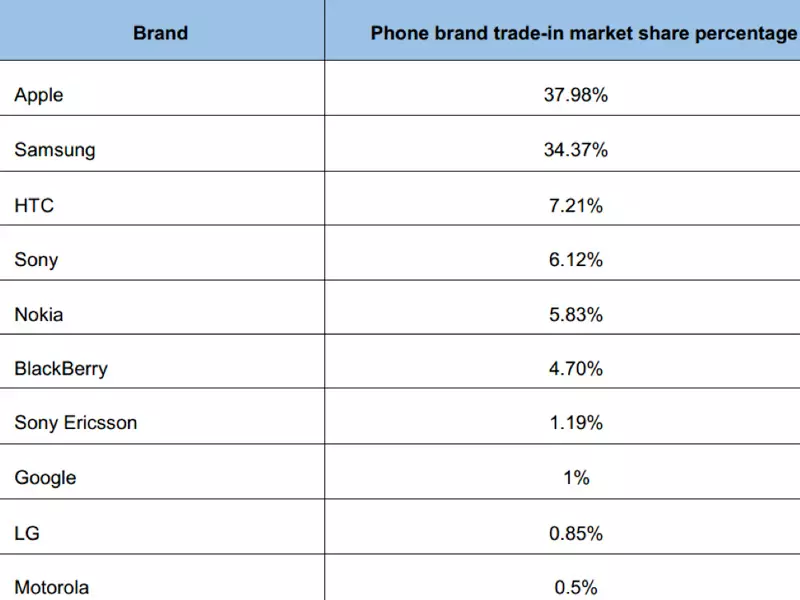 BRAND-VALUE-3.