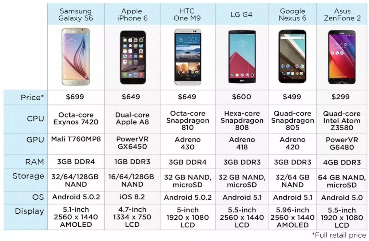 Apple iPhone 6 Samsung Galaxy S6 Rusia vs Review 5