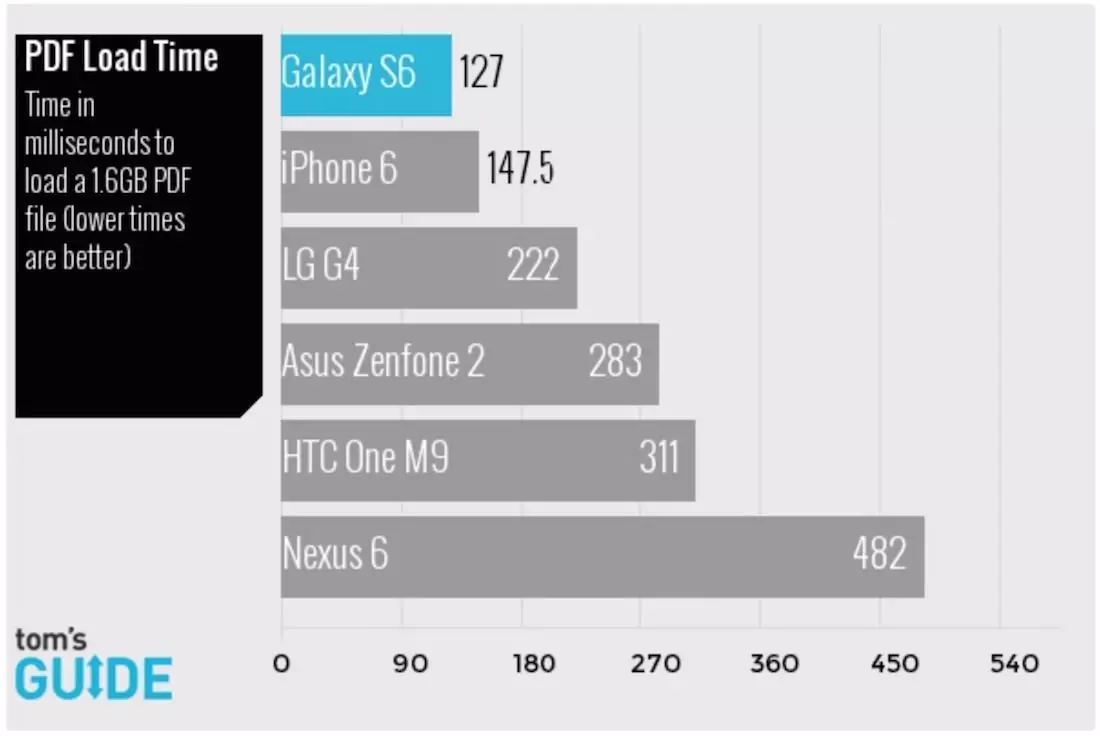 Apple iPhone 6 Samsung Galaxy S6 Russia VS шолуы 4