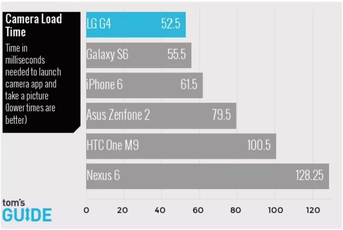 Apple iPhone 6 Samsung Galaxy S6 Russia VS шолу 2