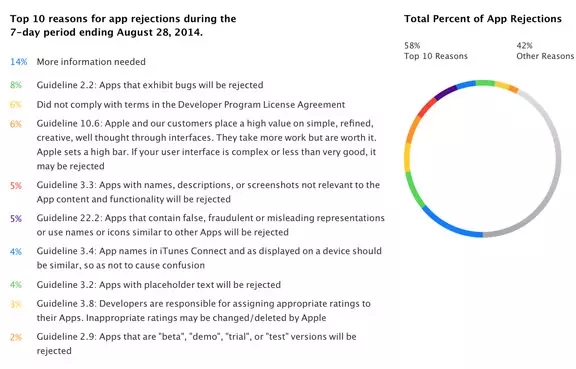 Apple-top-10-1