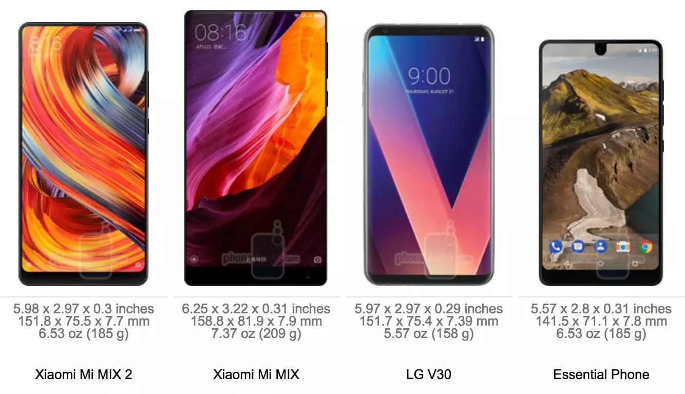 Pagtandi Xiaomi Mi Mix 2 uban sa mga labing maayo nga mga smartphones sa kalibutan 6803_2