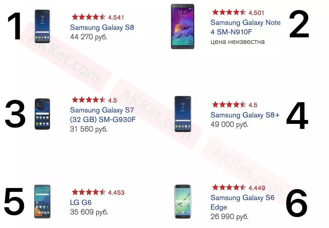 Top 6 Smartphone Pangsaéna Numutkeun Ahli Rusia 8095_3